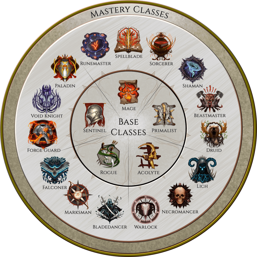 Last Epoch, quand le ARPG OldSchool reprend le dessus. - Always For ...